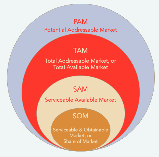 Market Sizing How To Calculate Using Two Methods Market Sizing How To Calculate Using Two Methods