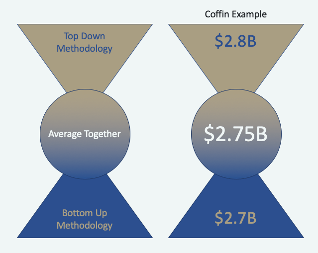 Market Sizing How To Calculate Using Two Methods Market Sizing How To Calculate Using Two Methods