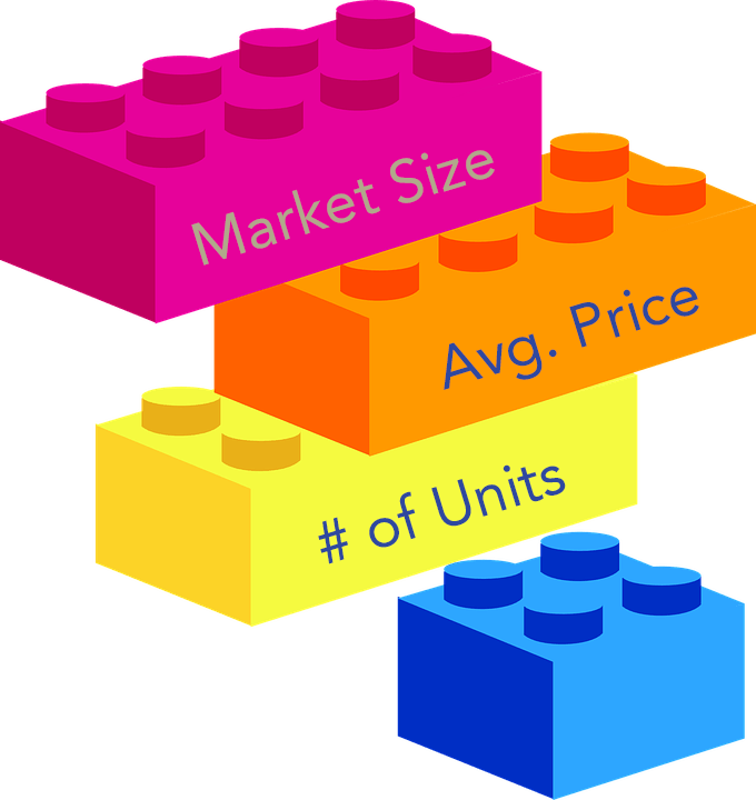 Market Sizing How To Calculate Using Two Methods Market Sizing How To Calculate Using Two Methods